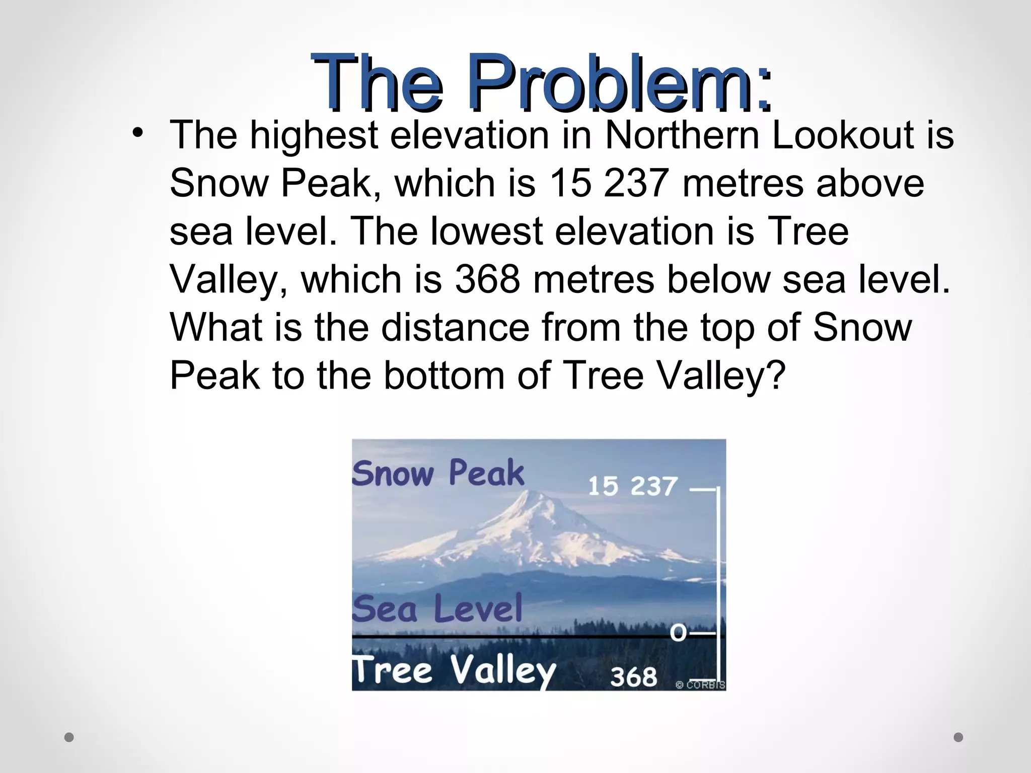 Introduction to integers | PPT