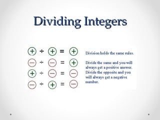 Introduction to integers | PPT