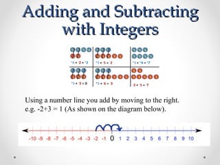 Introduction to integers | PPT