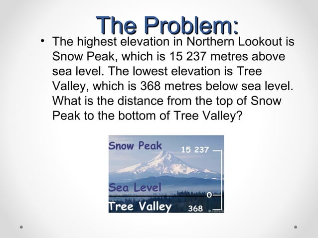 Introduction to integers | PPT