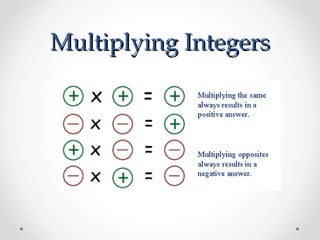 Introduction to integers | PPT