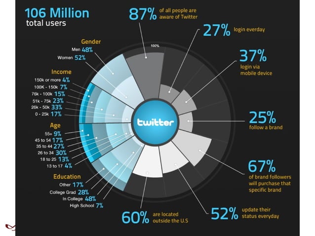 Introduction to Interactive Marketing | PDF | Social Networking | Internet