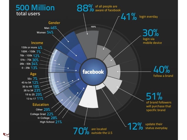 Introduction to Interactive Marketing | PDF | Social Networking | Internet