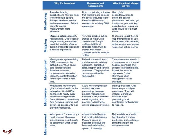 Introduction to Interactive Marketing | PDF | Social Networking | Internet