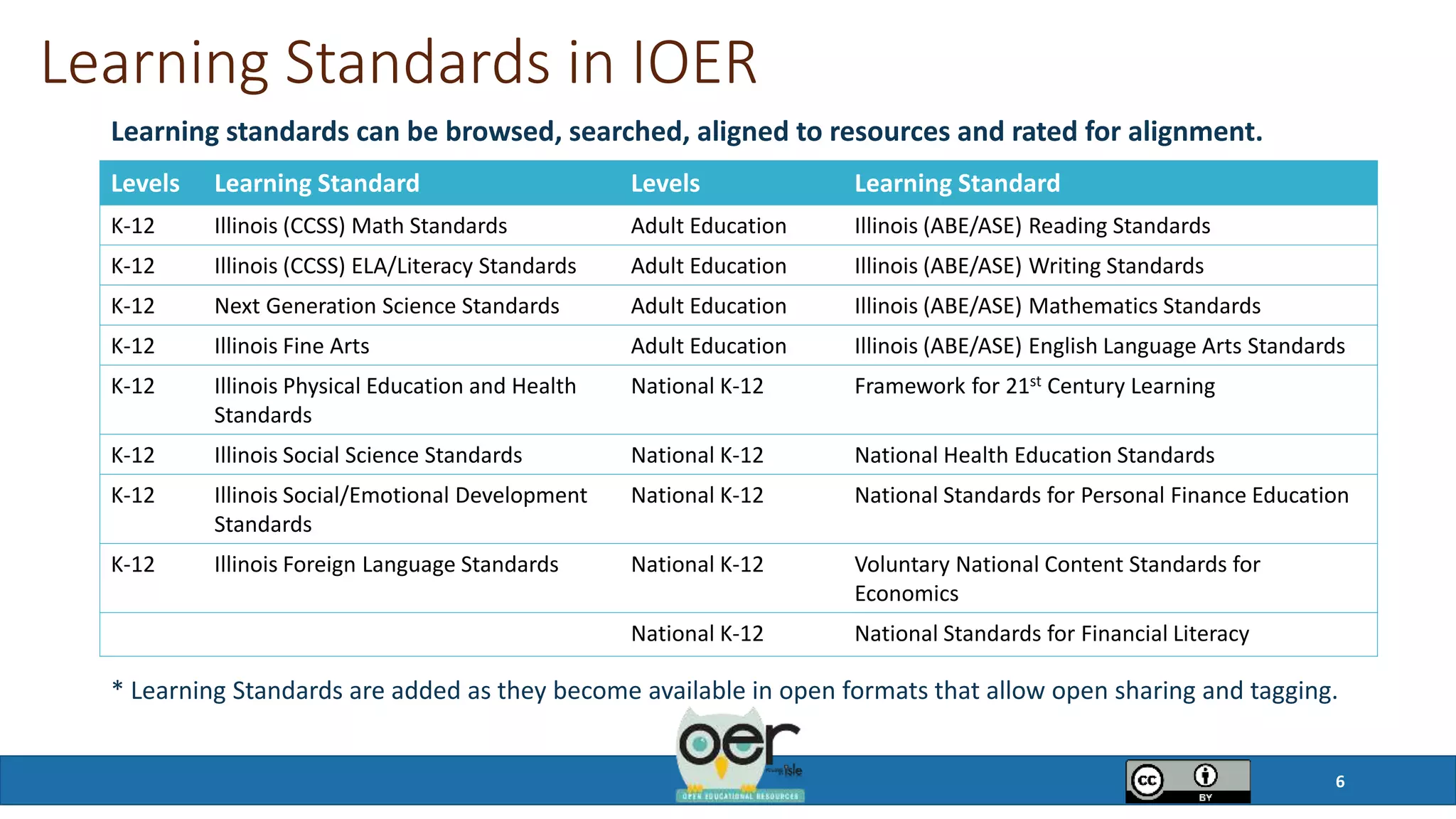 Introduction to IOER | PPT