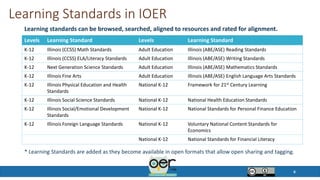 Introduction to IOER | PPT