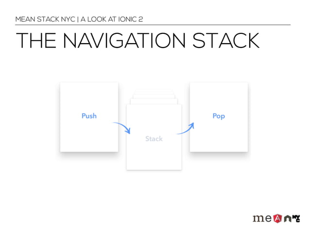 Intro to ionic 2 | PPT