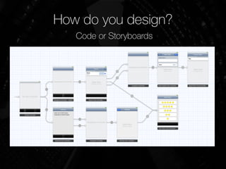 Introduction to iOS development | PPT