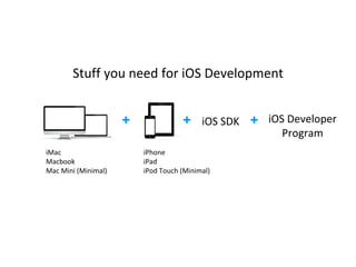 Road Map to iOS Development | PPT