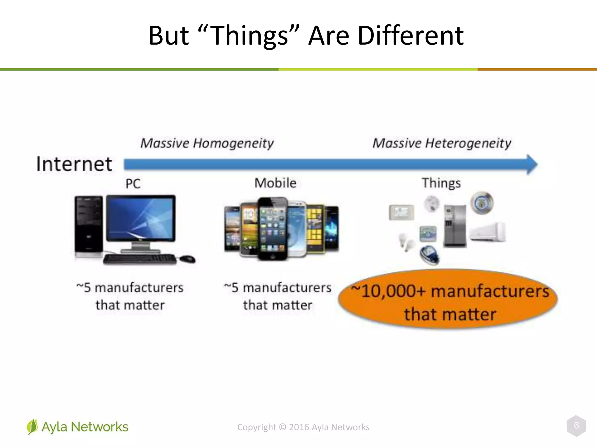Ayla Networks Iot Platform And Use Cases Pptx
