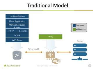 Ayla Networks IoT Platform & Use Cases | PPTX