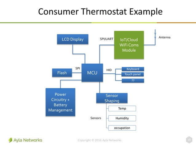 Ayla Networks IoT Platform & Use Cases | PPTX