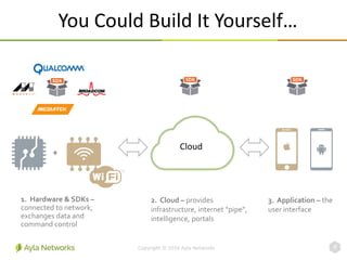 Ayla Networks IoT Platform & Use Cases | PPTX