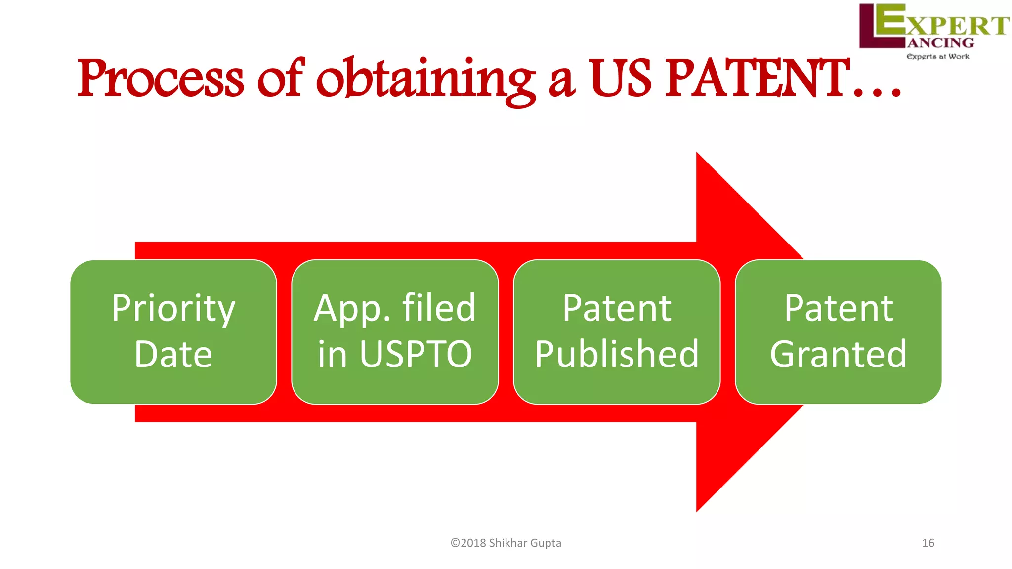 Introduction to IPR | PPTX