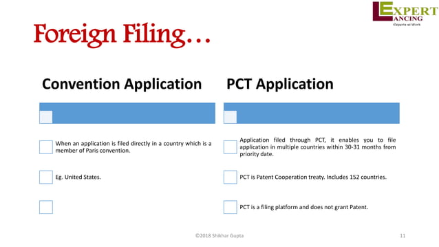 Introduction to IPR | PPTX | Technology & Computing
