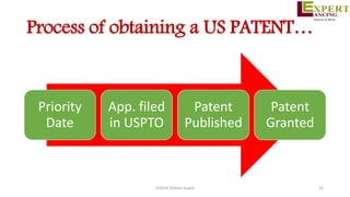 Introduction to IPR | PPTX