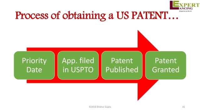 Introduction to IPR | PPTX | Technology & Computing