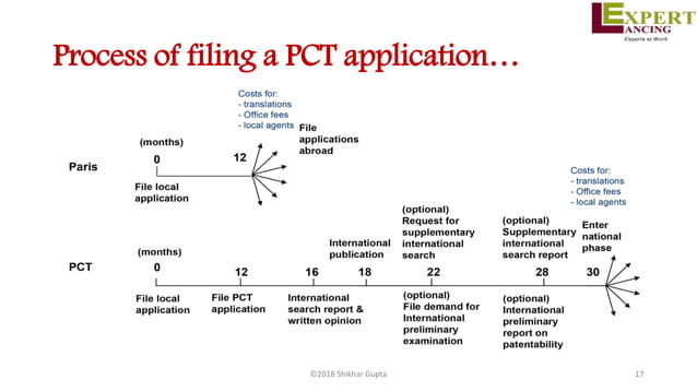 Introduction to IPR | PPTX | Technology & Computing