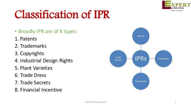 Introduction to IPR