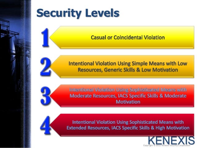 Cyber Security for the Industrial Environment: An Intro to ISA/IEC 62…