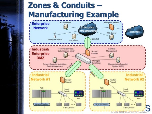 Cyber Security for the Industrial Environment: An Intro to ISA/IEC 62…
