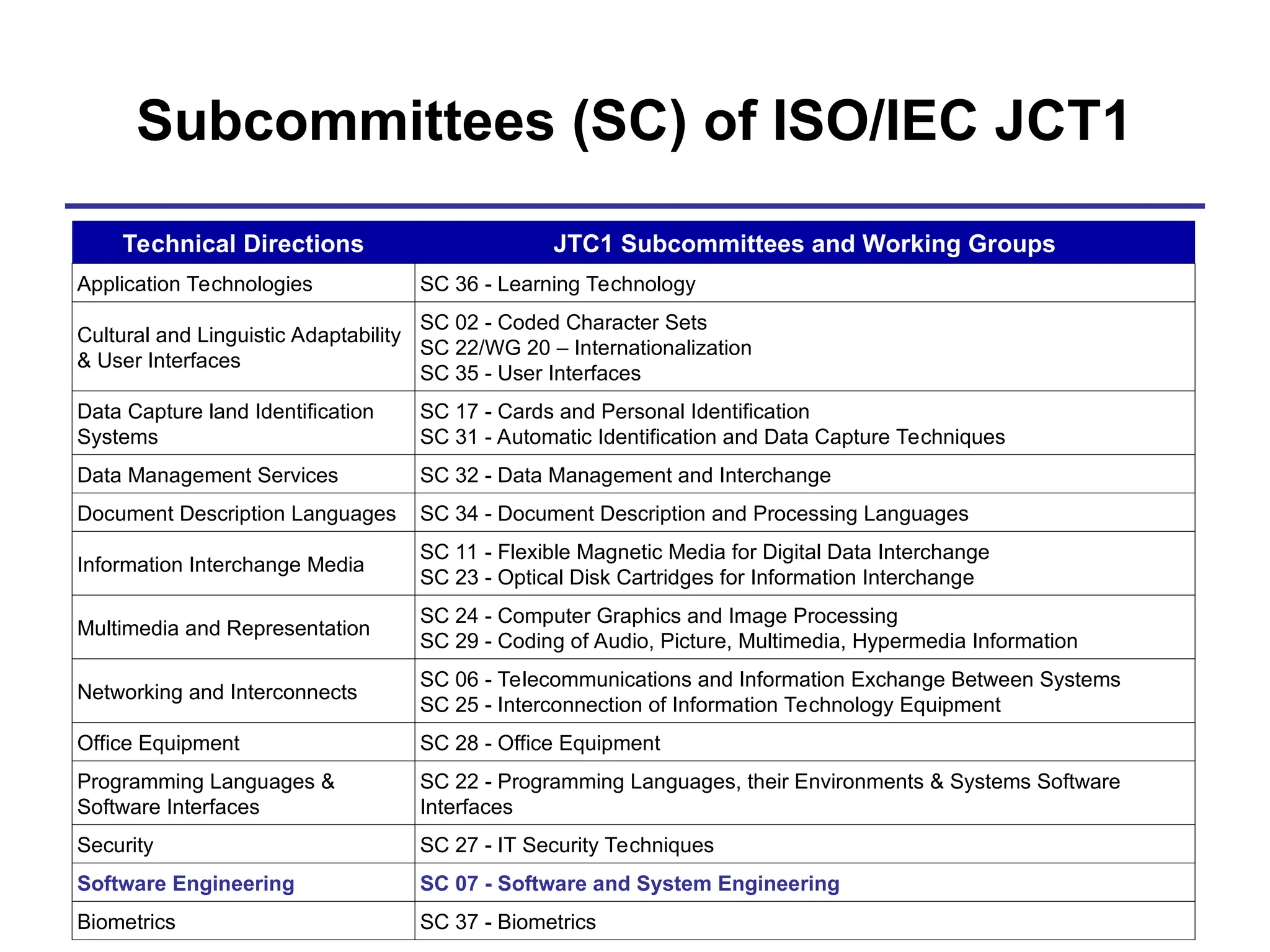 Intro to ISO-IEC SE standards 02RO reviewer | PPT