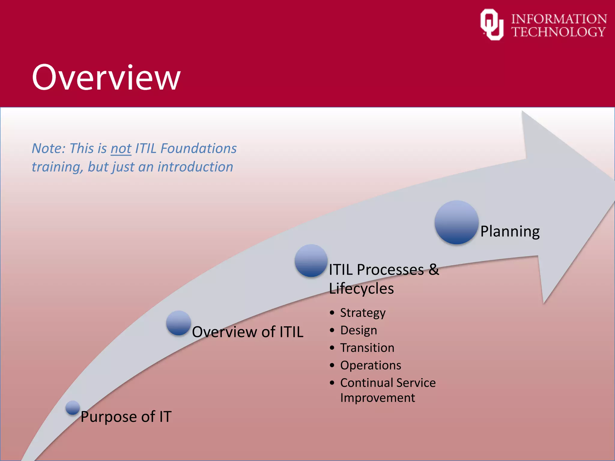 Introduction to ITIL | PPTX