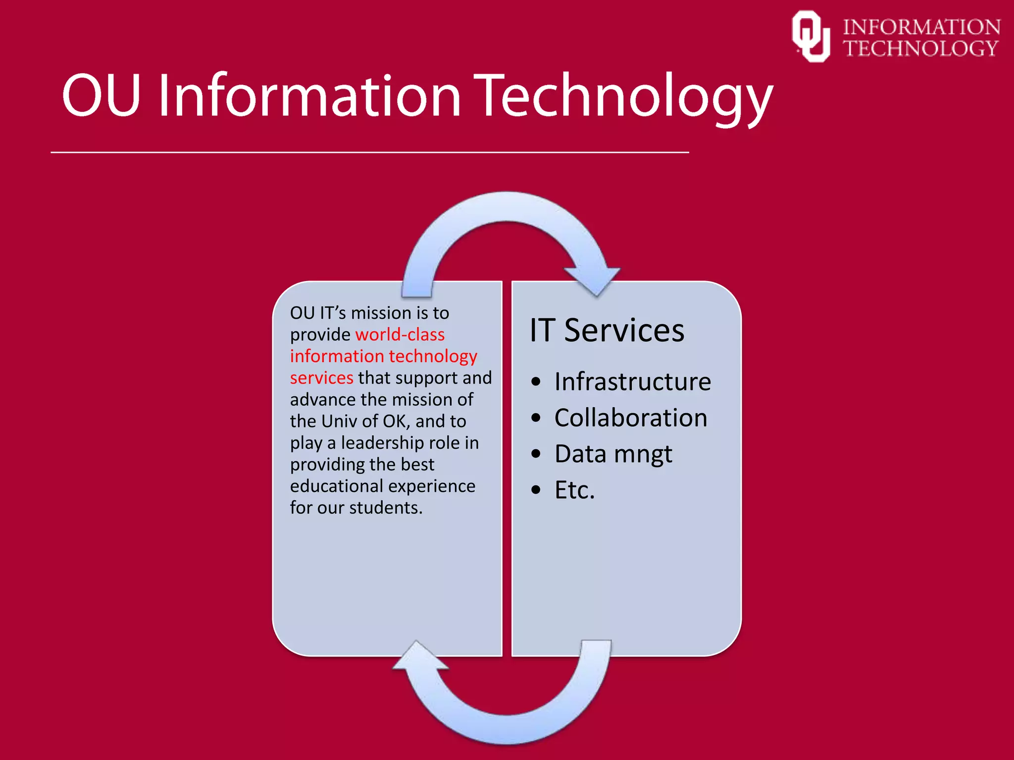 Introduction To Itil Ppt
