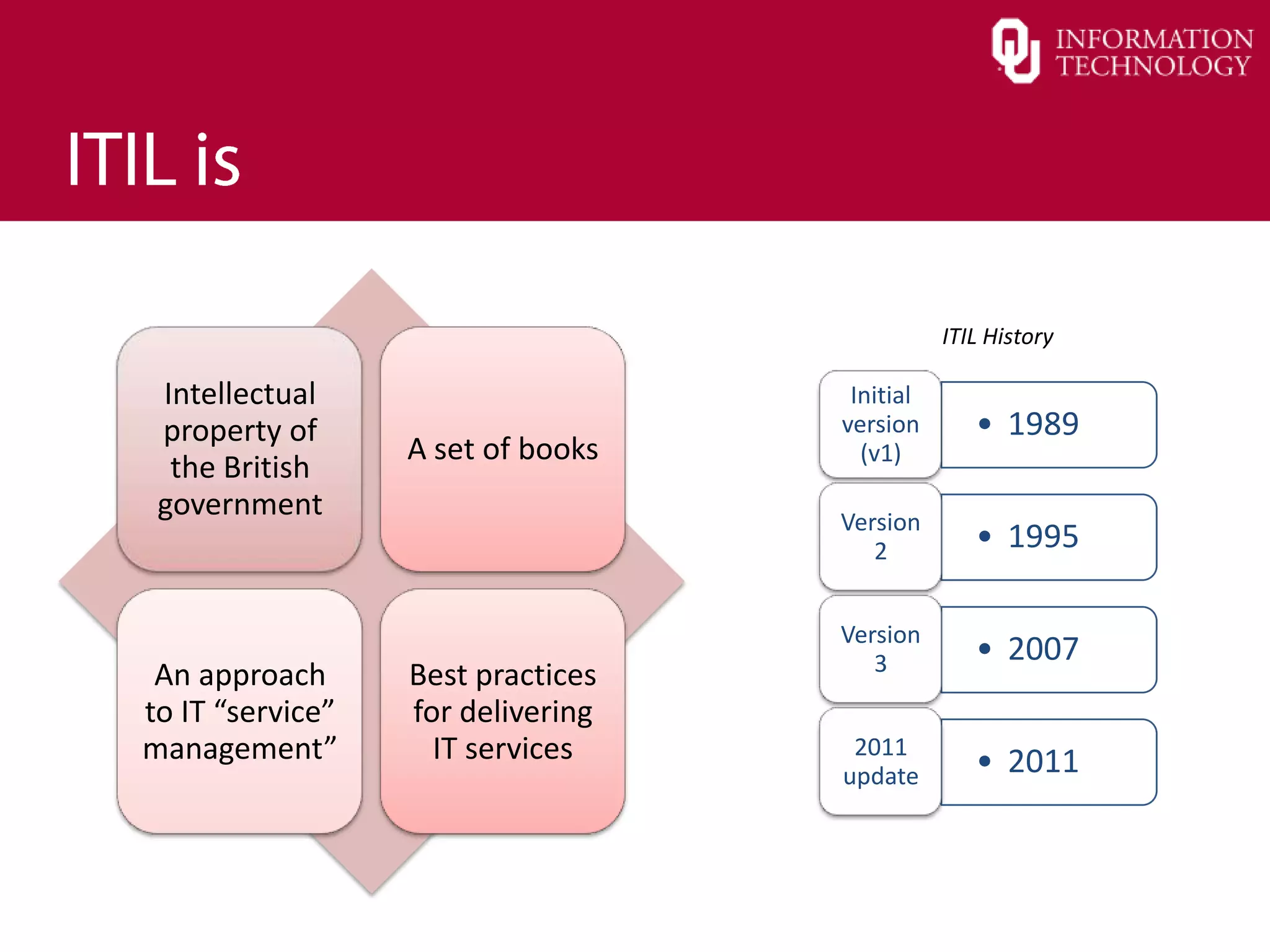 Introduction to ITIL | PPTX