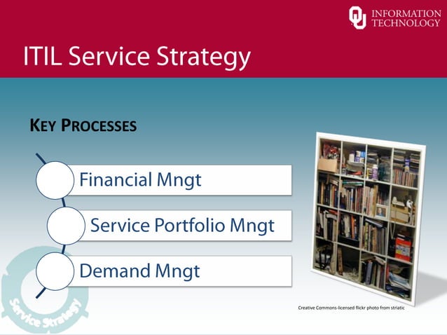 Introduction to ITIL | PPT