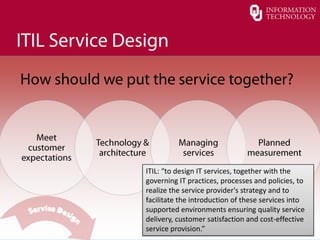 Introduction to ITIL | PPTX