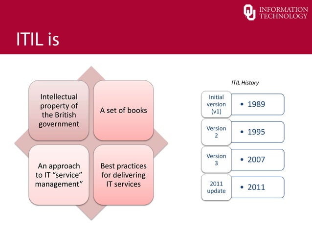 Introduction to ITIL | PPT