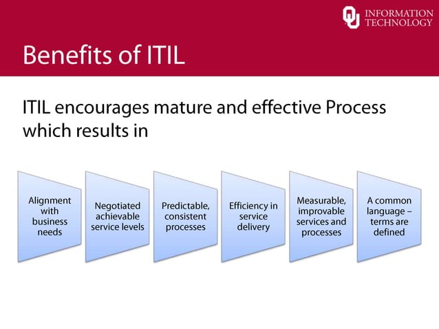 Introduction to ITIL | PPT