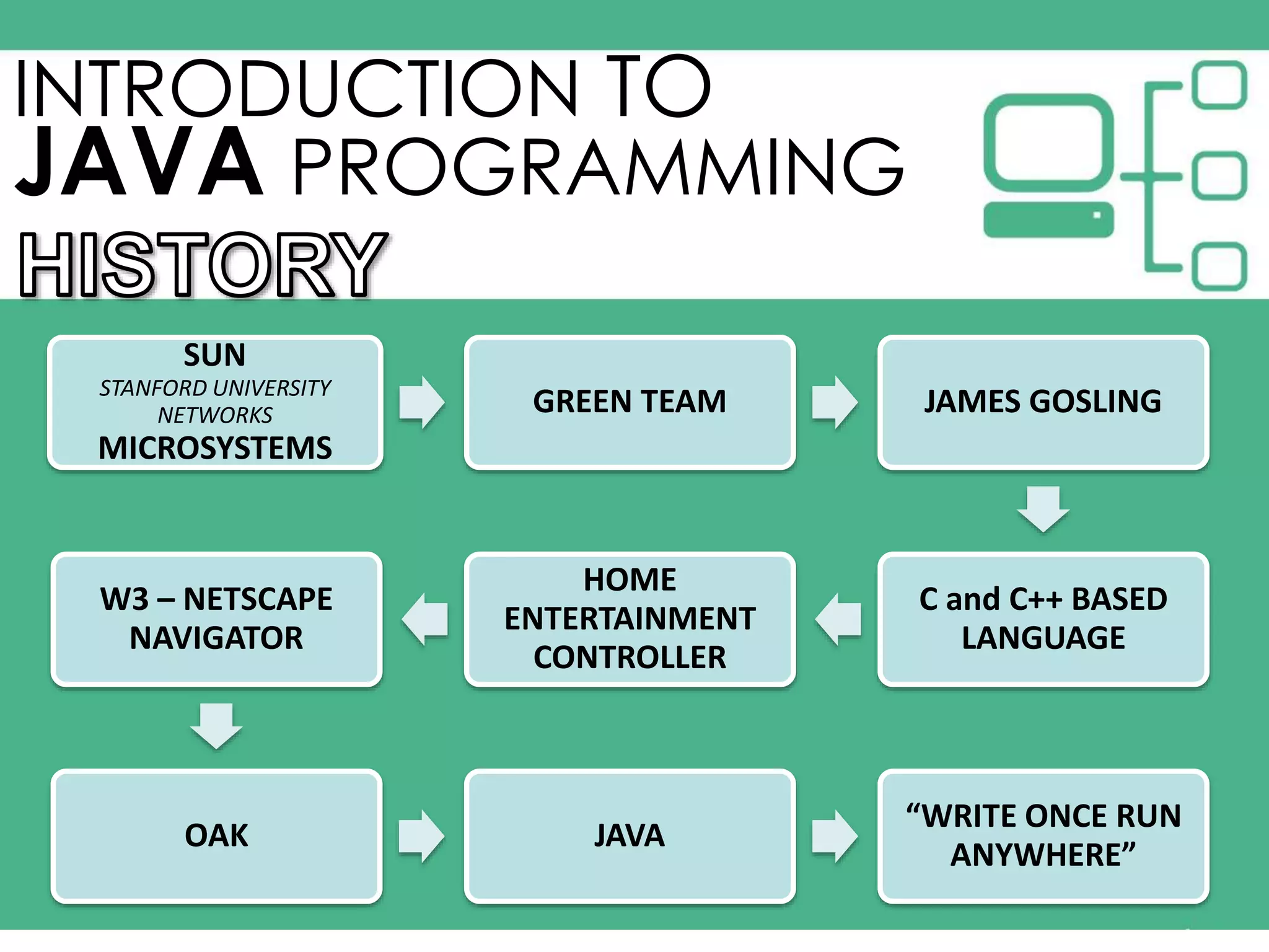 Intro to java | PPT