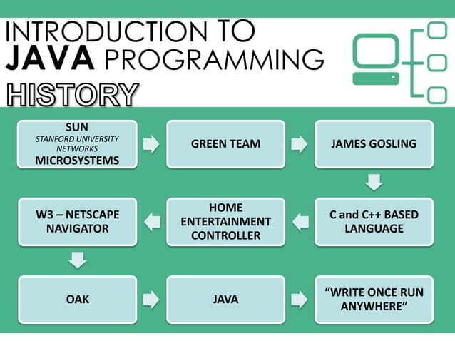 Intro to java | PPT