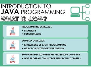 Intro to java | PPT
