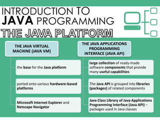 Intro to java | PPT
