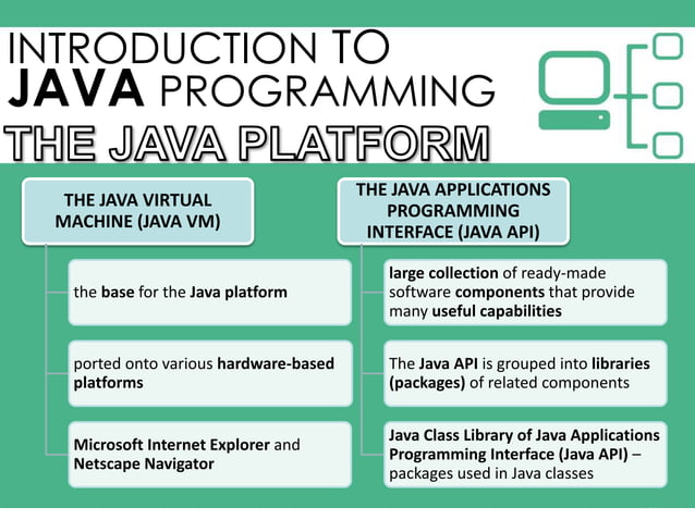 Intro to java | PPT