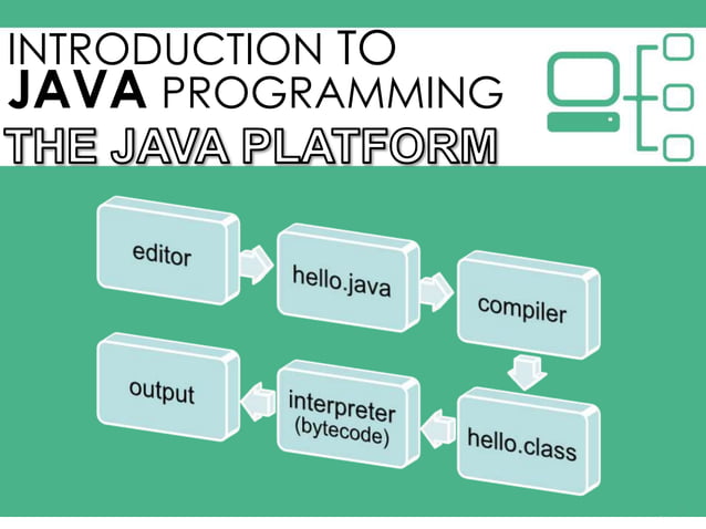 Intro to java | PPT
