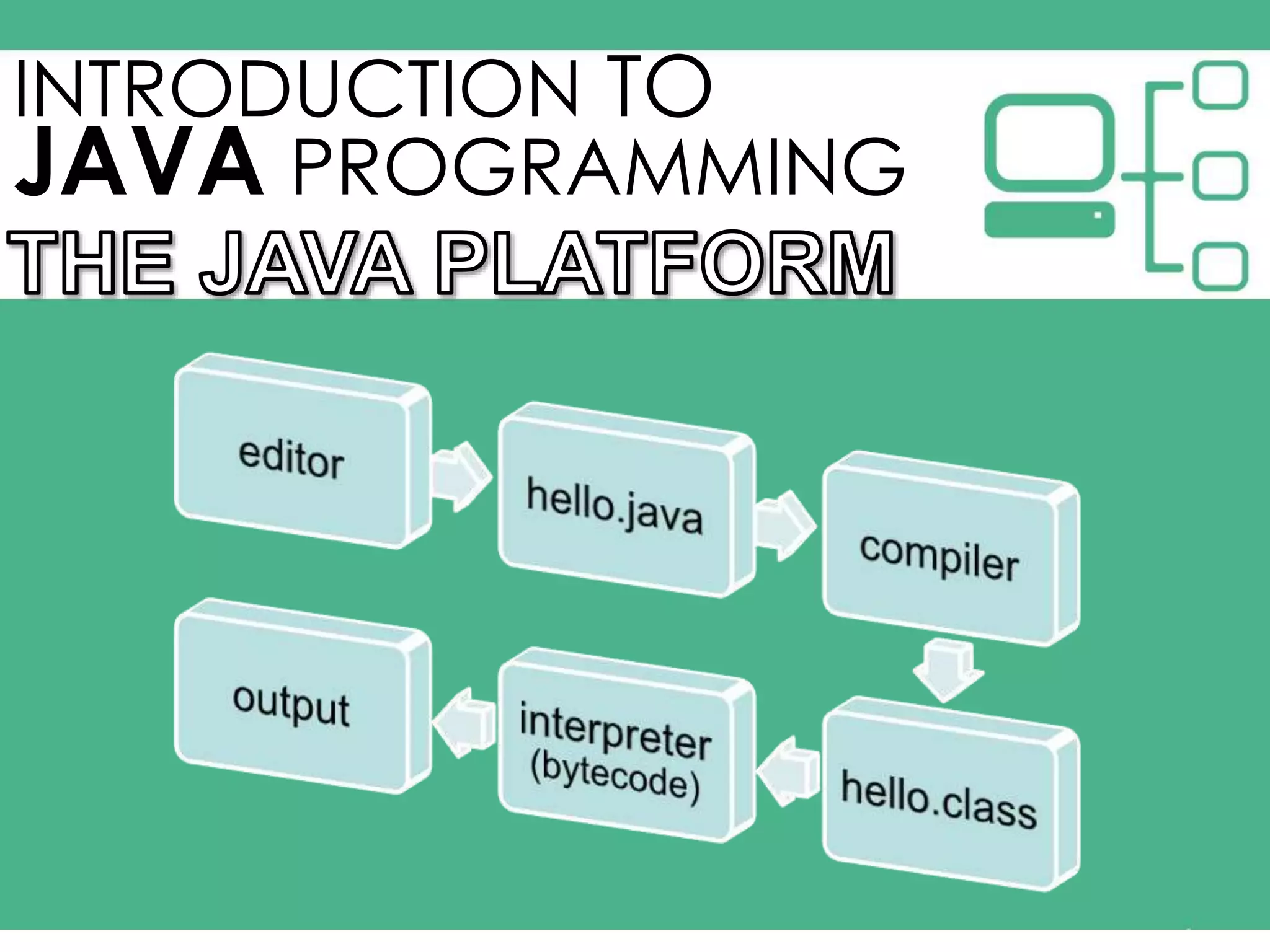 Intro to java | PPTX