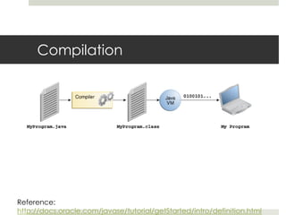 Intro to Java | PPT