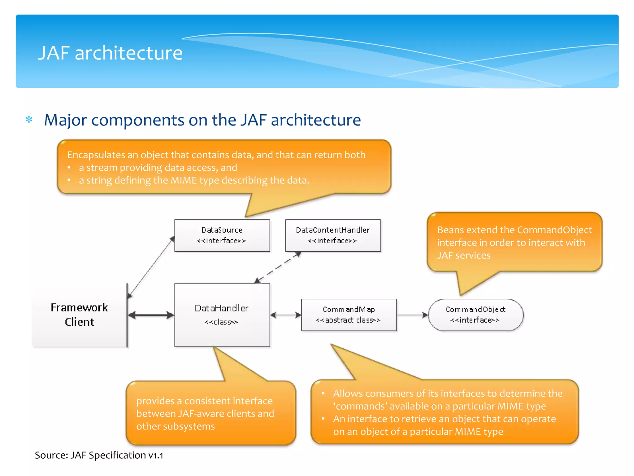Introduction To Javabeans Activation Framework V11 Pptx Operating Systems Computer