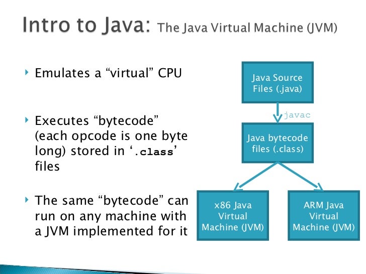 Intro to Java for C++ Developers