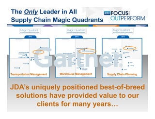 JDA Distribution-Centric Supply Chain Suite - Enabling Intelligent and ...