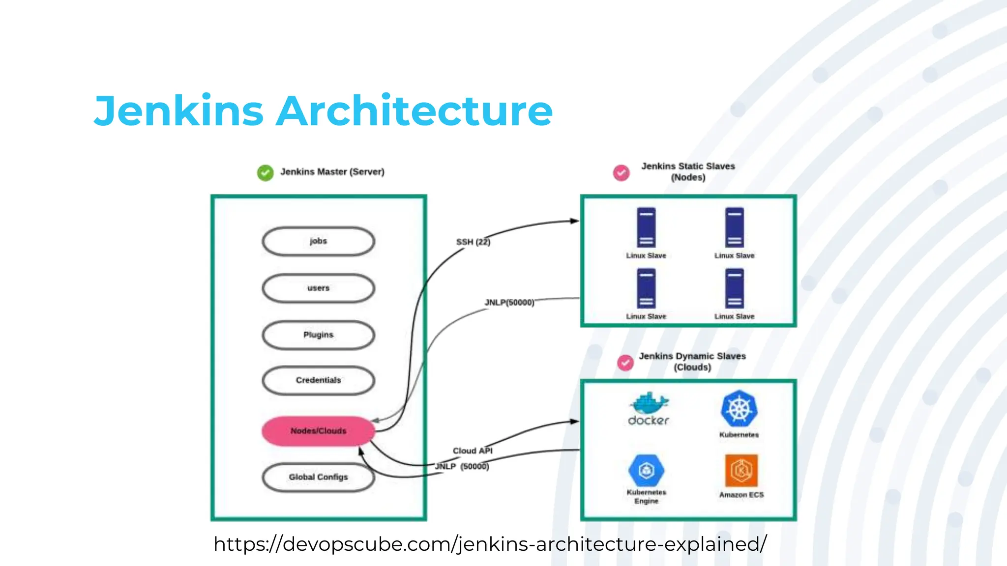 Introduction to Jenkins as a CI/CD Platform | PPTX
