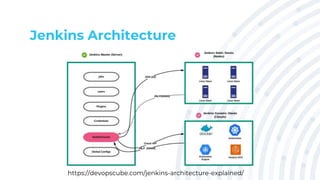 Introduction to Jenkins as a CI/CD Platform | PPTX