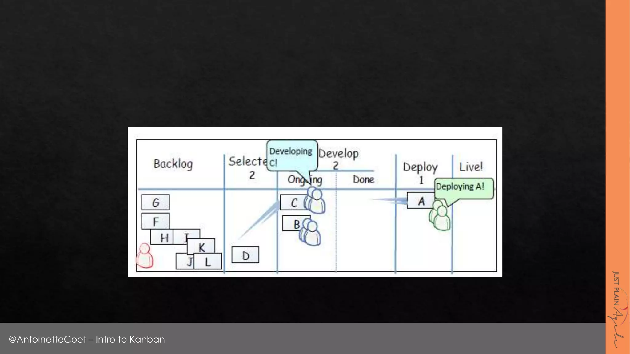An introduction to Kanban | PPTX