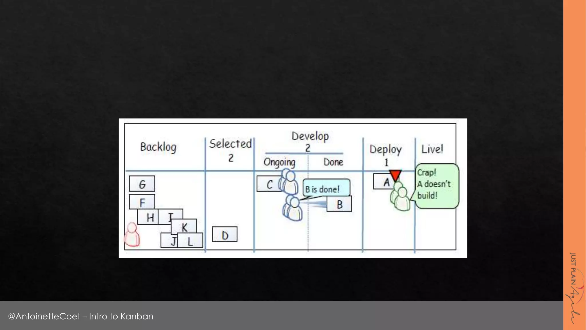An introduction to Kanban | PPTX