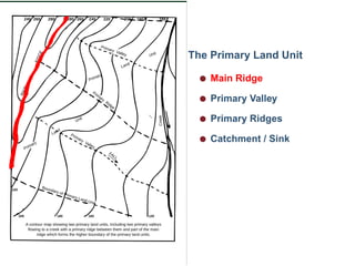 Intro to keyline | PDF