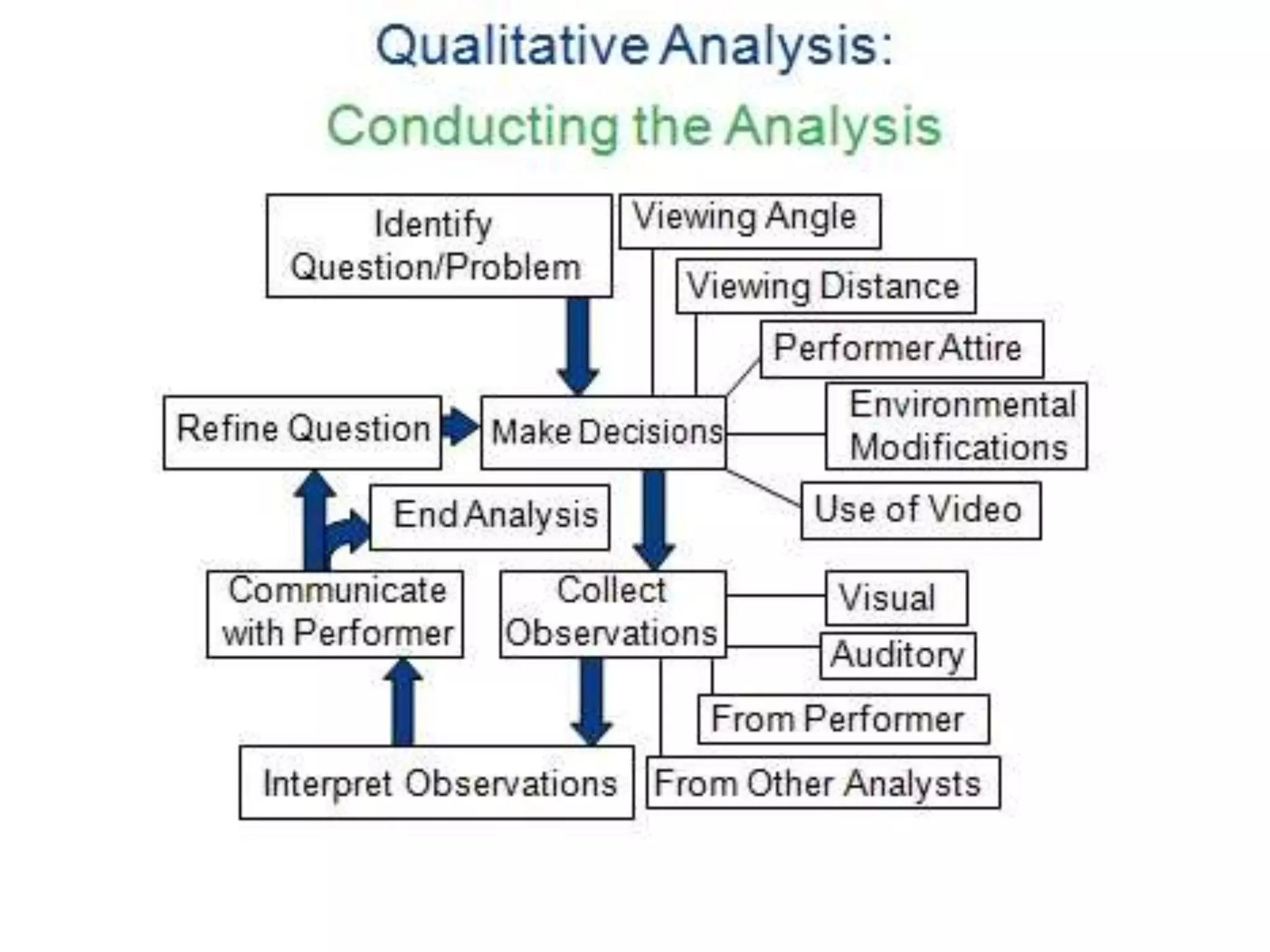 Kinetic Concepts for Analyzing Human Motion | PPTX